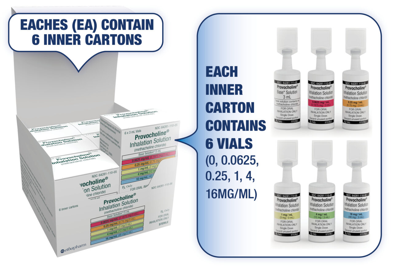 Provocholine® Solution Methacholine Chloride Solution - Methapharm ...
